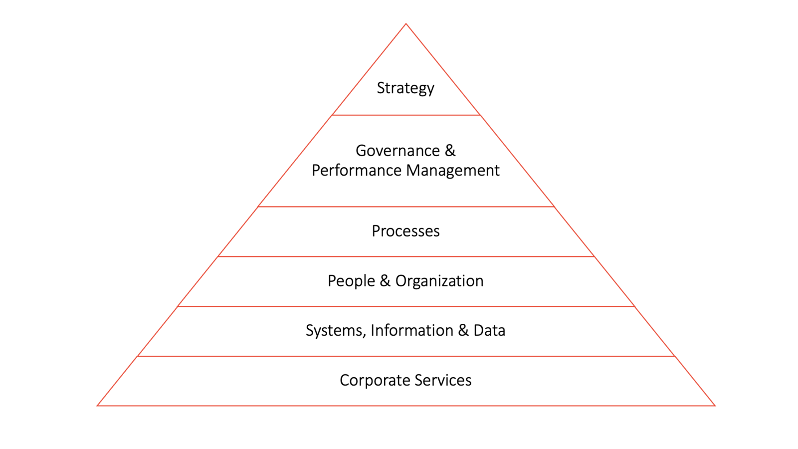 Target Operating Model: Zukunft gestalten statt nur verwalten ...