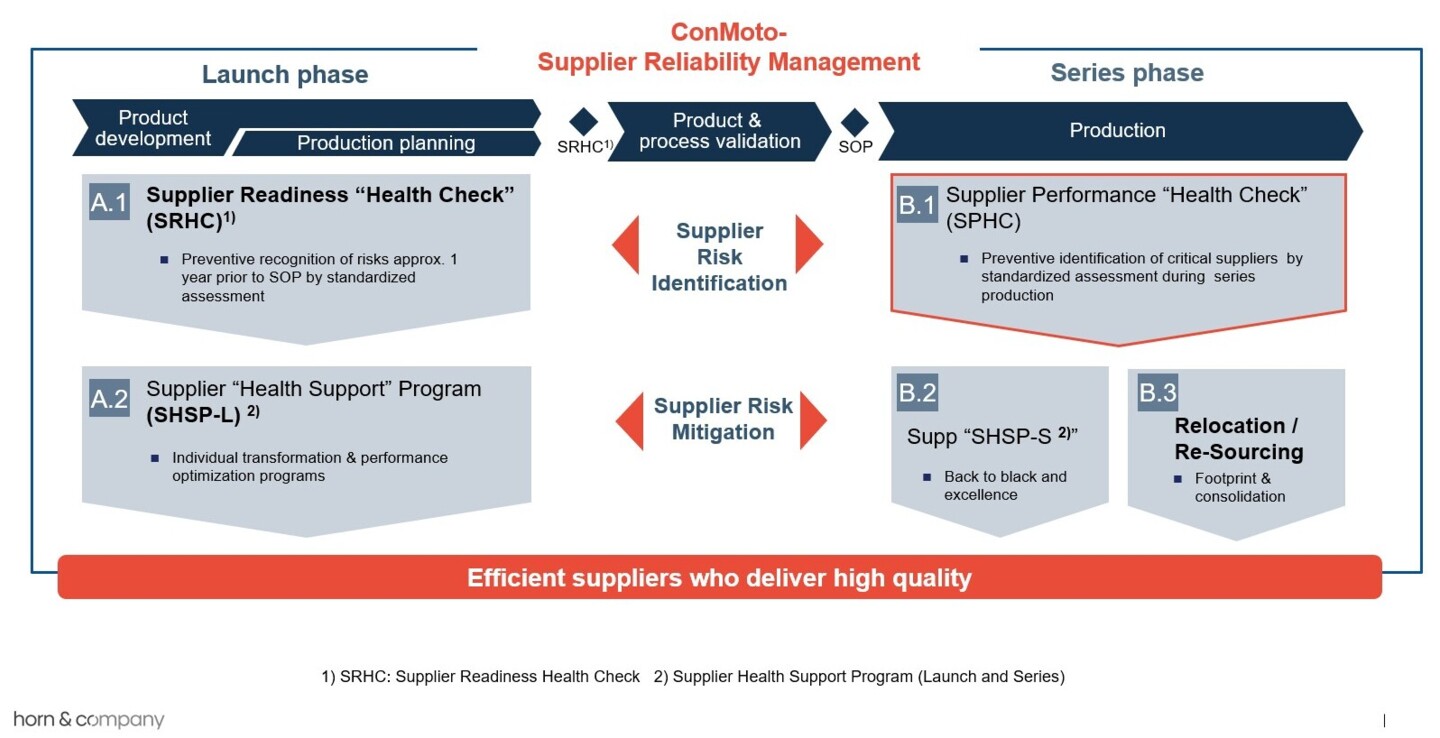 Supplier Readiness Health Check - Competence - Pool - Horn & Company